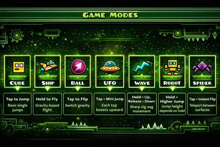 Geometry Dash Controls (PC & Mobile) – Beginner to Pro Guide