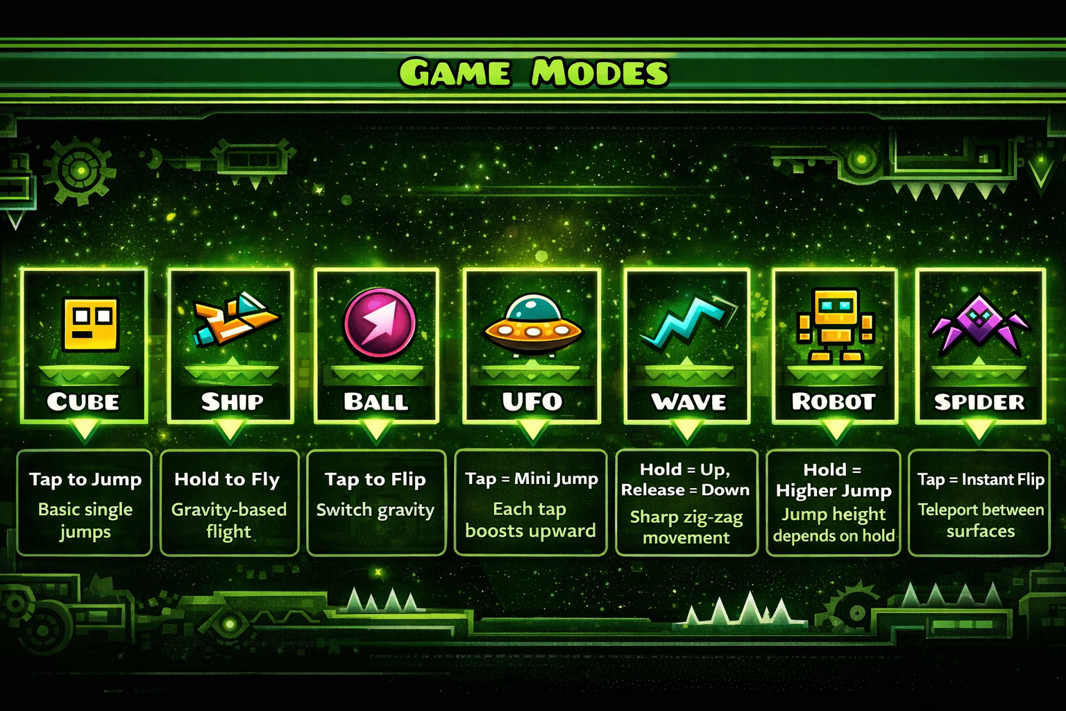 Geometry Dash Controls (PC & Mobile) – Beginner to Pro Guide