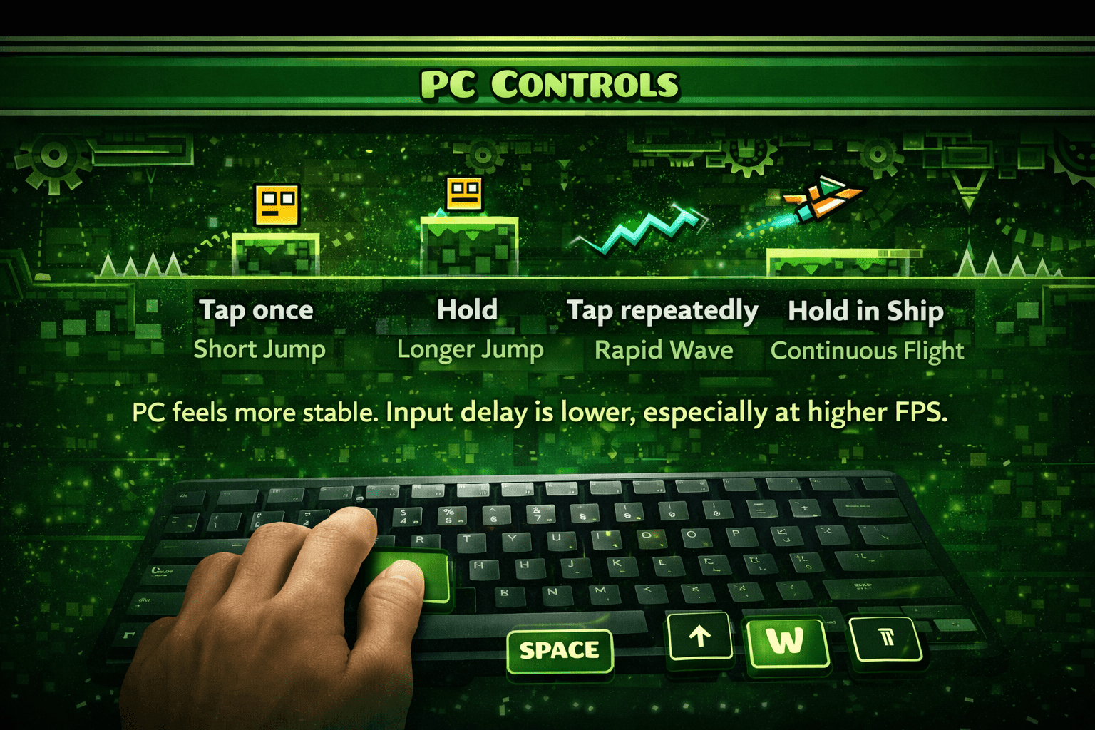 Geometry Dash Controls (PC & Mobile) – Beginner to Pro Guide